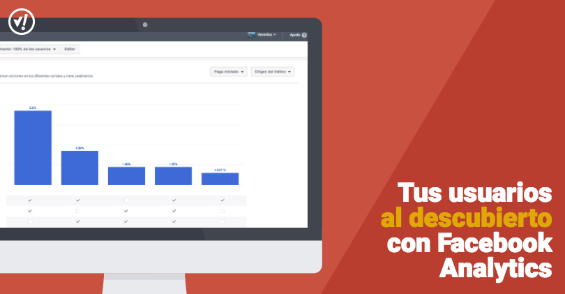 Facebook Analytics: cómo ponerte en marcha con esta herramienta