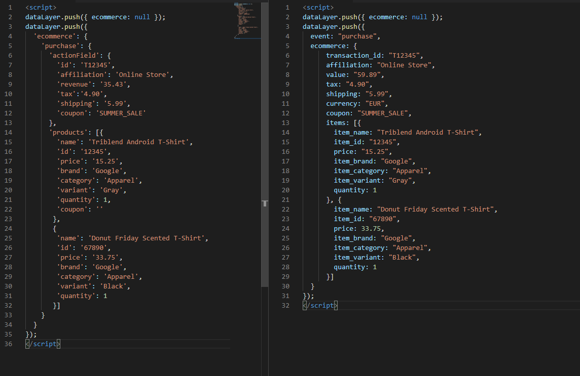 Migración Datalayer de Universal Analytics a GA4
