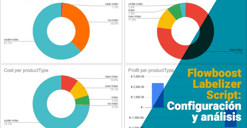 Flowboost Labelizer Script | Potencia tus campañas de PMax