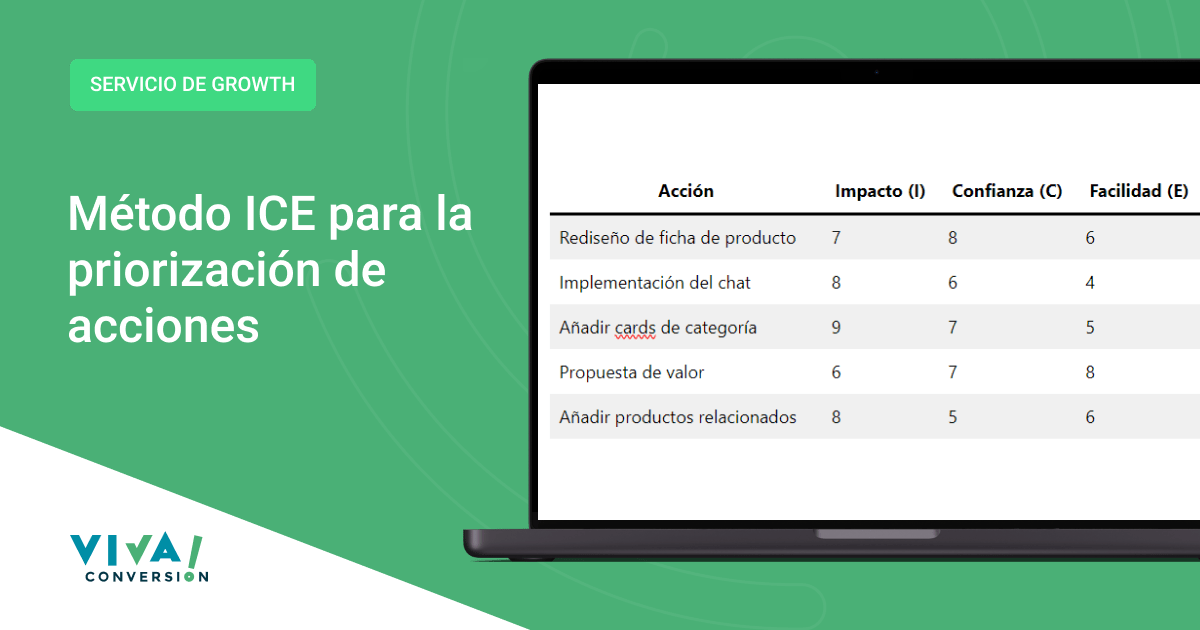 Método ICE: Una estrategia definitiva para priorizar acciones